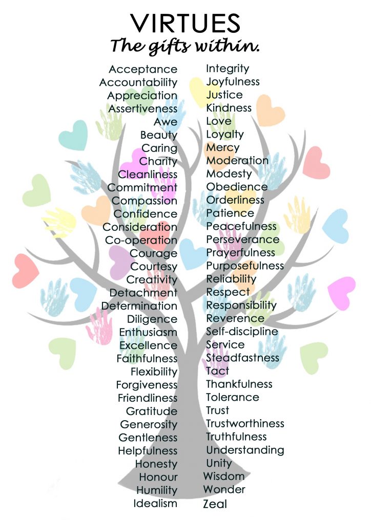 Virtues - Margaret River Independent School